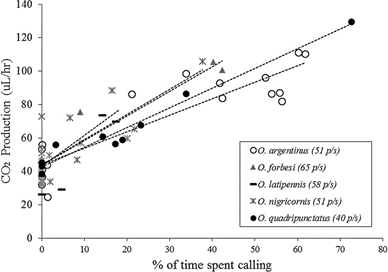 Studying Tree Cricket Signalling using Infrared Gas Analysis - CID Bio ...