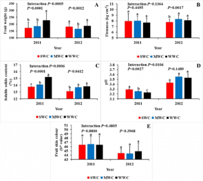 Measuring Competition in Crop Plants: Mechanisms & Outcomes - CID Bio ...