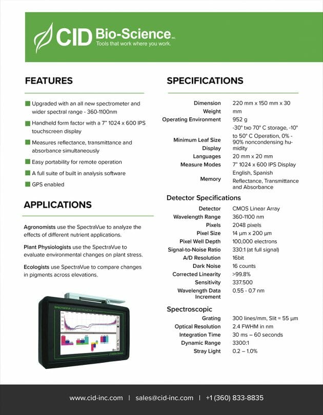Leaf Spectroscopy at the Fingertips: Cutting Edge Crop Management With ...