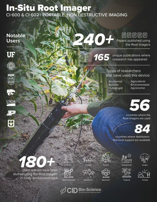 Discover the Revolutionary CI-600 In-Situ Root Imager for Non ...