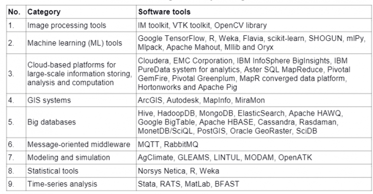 Plant Science Software Master List - CID Bio-Science