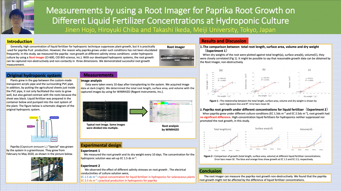 Hydroponic Root Growth: Liquid Fertilizer's Effect on Paprika From ...