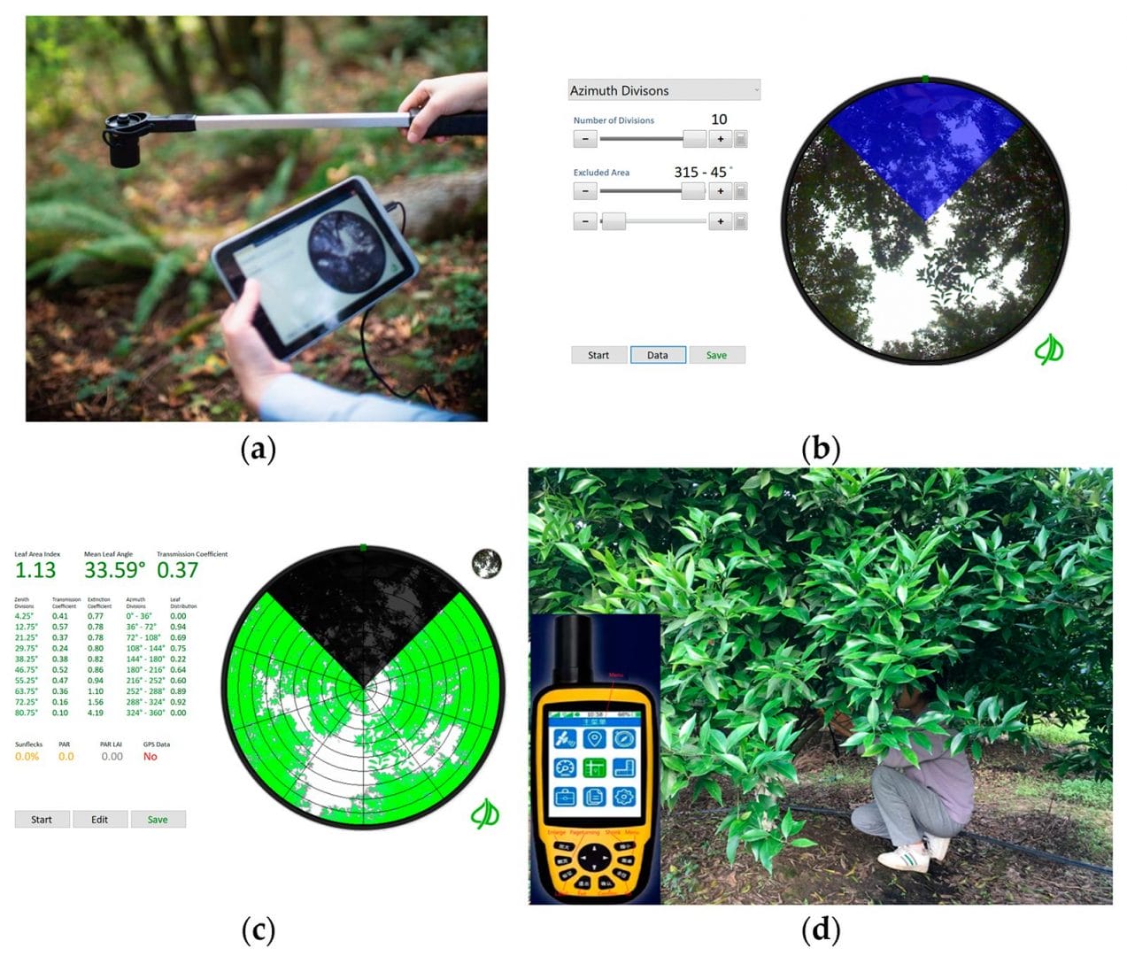 Advancing Agricultural Monitoring: A Look at UAV LiDAR and ...